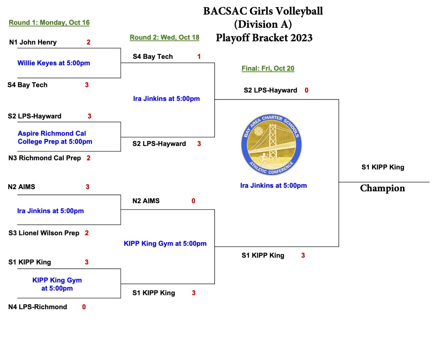 Girls Volleyball • BACSAC